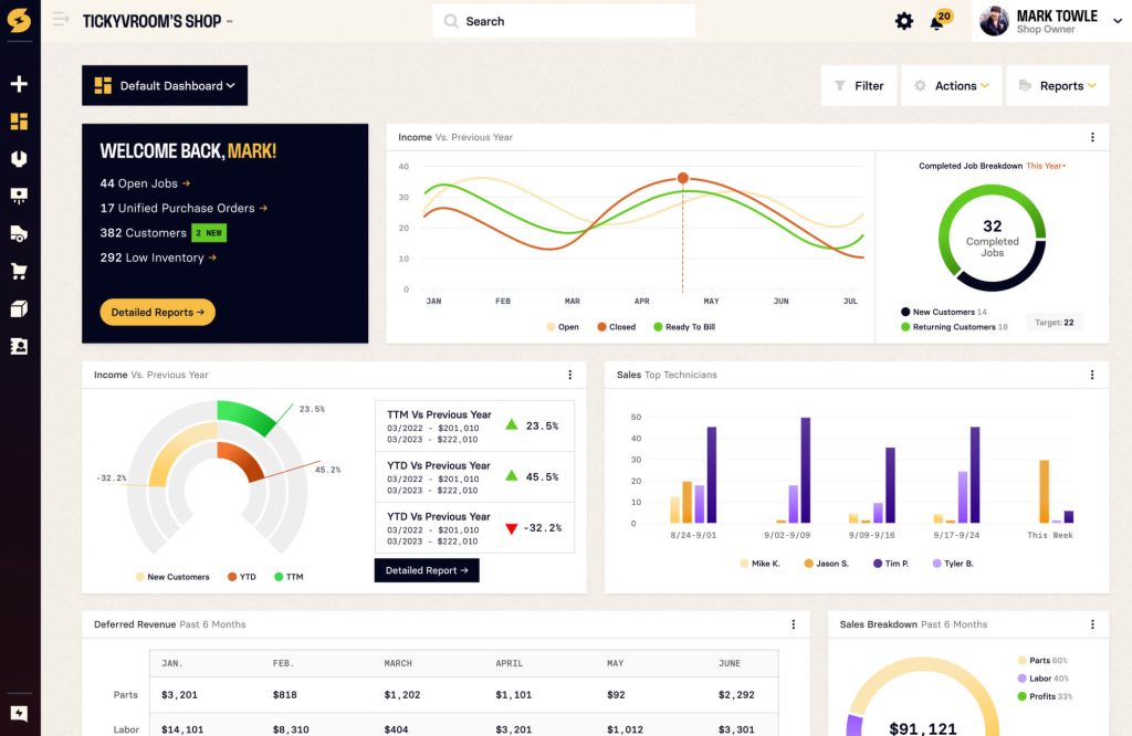 Back Office Solutions - ShopController
