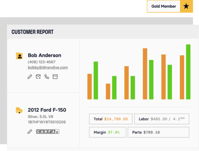 Reporting & Profitability - ShopController